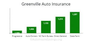 North Carolina Cheapest Car Insurance [Fast Guide] & Best Car Insurance