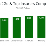 Liberty Mutual Auto Insurance Options & Comparison - AutoInsureSavings.org
