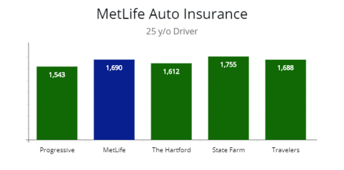 Step-by-Step Guide Filing A Flooded Car Claim With MetLife
