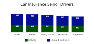 Ultimate Car Insurance Guide for 2025 - AutoInsureSavings.org
