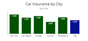 Ultimate Car Insurance Guide for 2025 - AutoInsureSavings.org